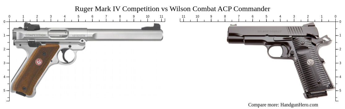 Ruger Mark IV Competition vs Wilson Combat ACP Commander size ...