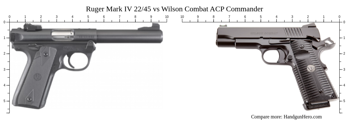 Ruger Mark IV 22/45 vs Wilson Combat ACP Commander size comparison ...