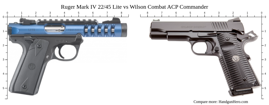 Ruger Mark IV 22/45 Lite vs Wilson Combat ACP Commander size comparison ...