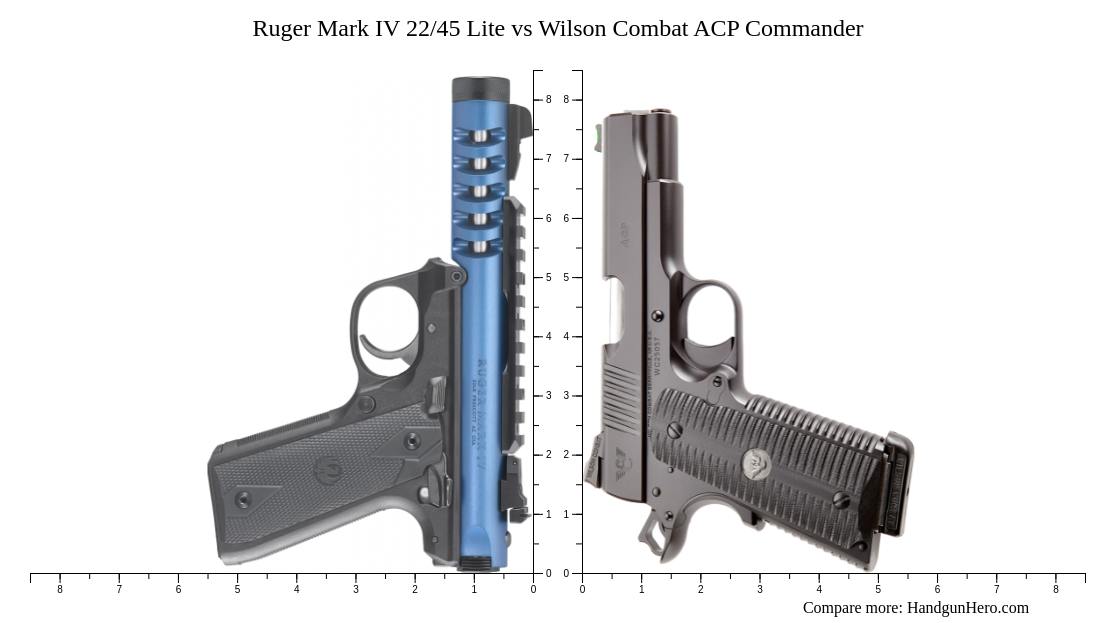 Ruger Mark IV 22/45 Lite vs Wilson Combat ACP Commander size comparison ...