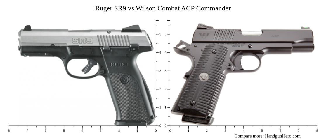 Ruger SR9 vs Wilson Combat ACP Commander size comparison | Handgun Hero