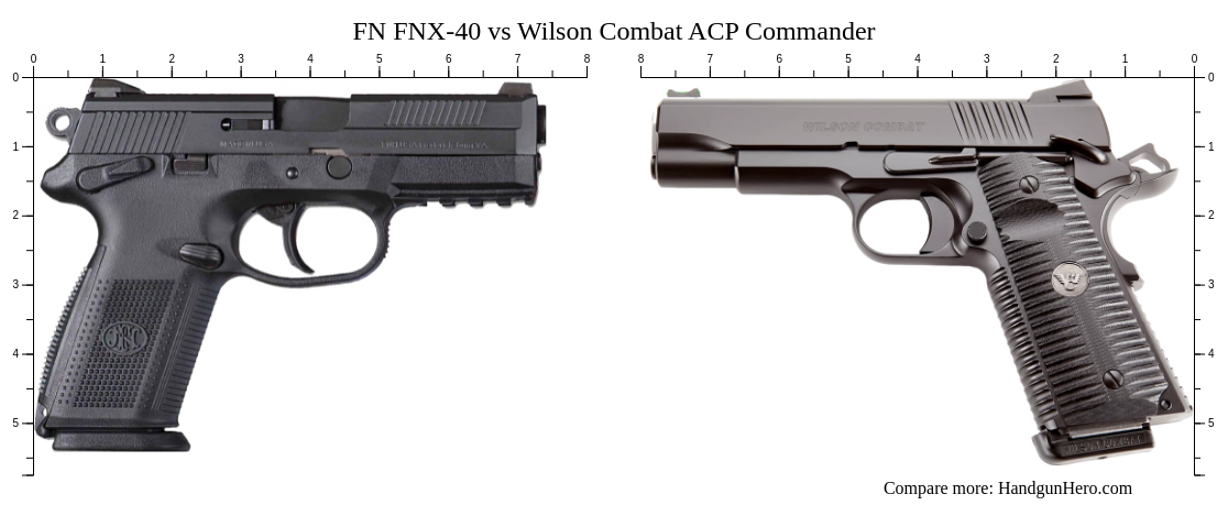 FN FNX-40 vs Wilson Combat ACP Commander size comparison | Handgun Hero