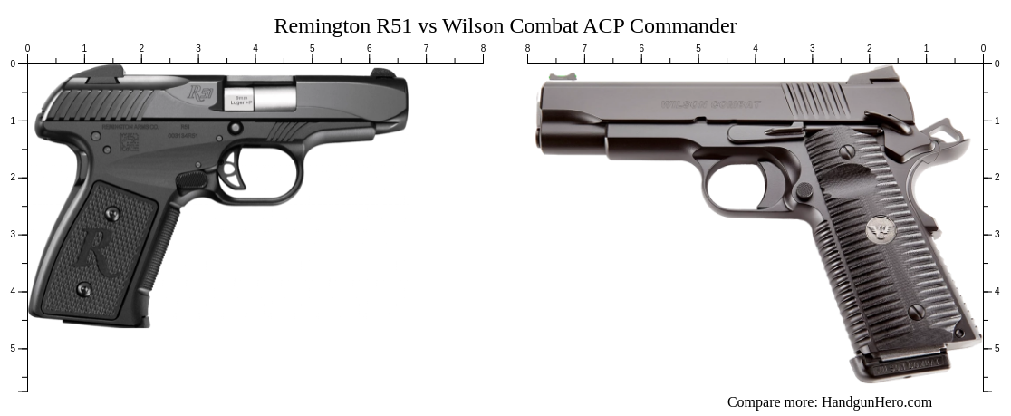 Remington R51 vs Wilson Combat ACP Commander size comparison | Handgun Hero