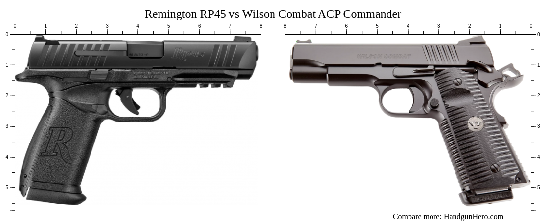 Remington RP45 vs Wilson Combat ACP Commander size comparison | Handgun ... Remington RP45 vs Wilson Combat ACP Commander size comparison | Handgun ...