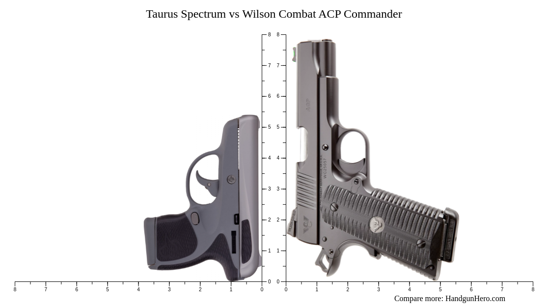 Taurus Spectrum vs Wilson Combat ACP Commander size comparison ...