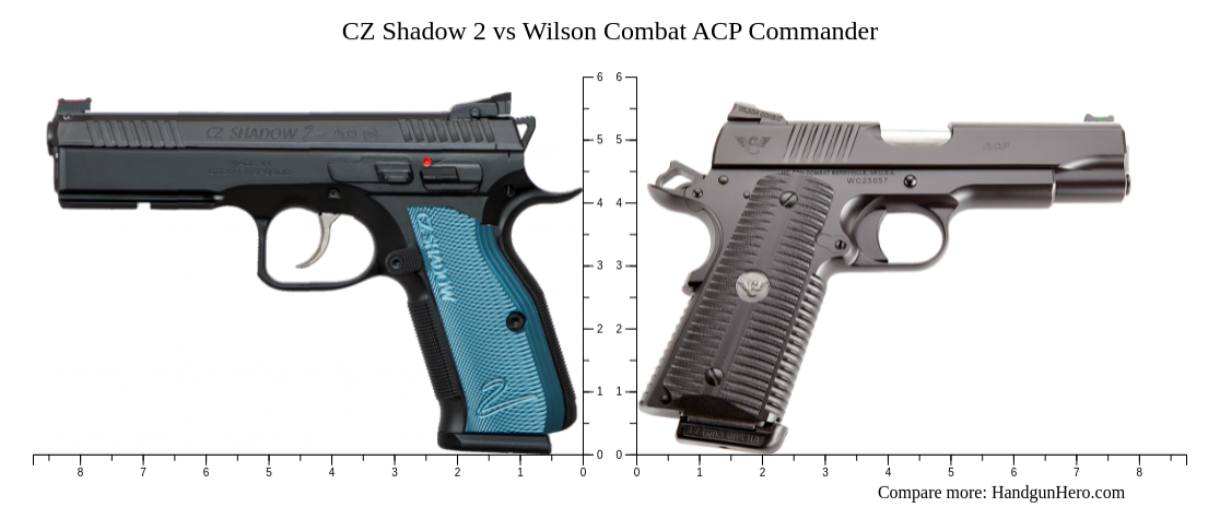 CZ Shadow 2 vs Wilson Combat ACP Commander size comparison | Handgun Hero