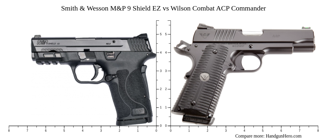 Smith & Wesson M&P 9 Shield EZ vs Wilson Combat ACP Commander size comparison | Handgun Hero