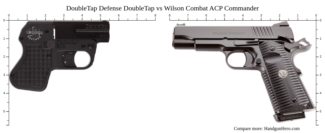 DoubleTap Defense DoubleTap vs Wilson Combat ACP Commander size ...