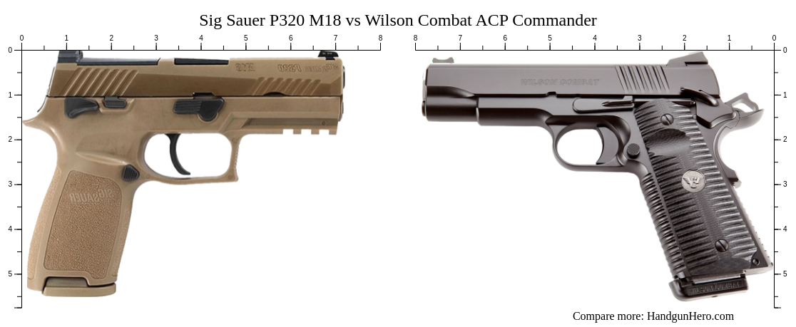 Sig Sauer P320 M18 vs Wilson Combat ACP Commander size comparison | Handgun Hero
