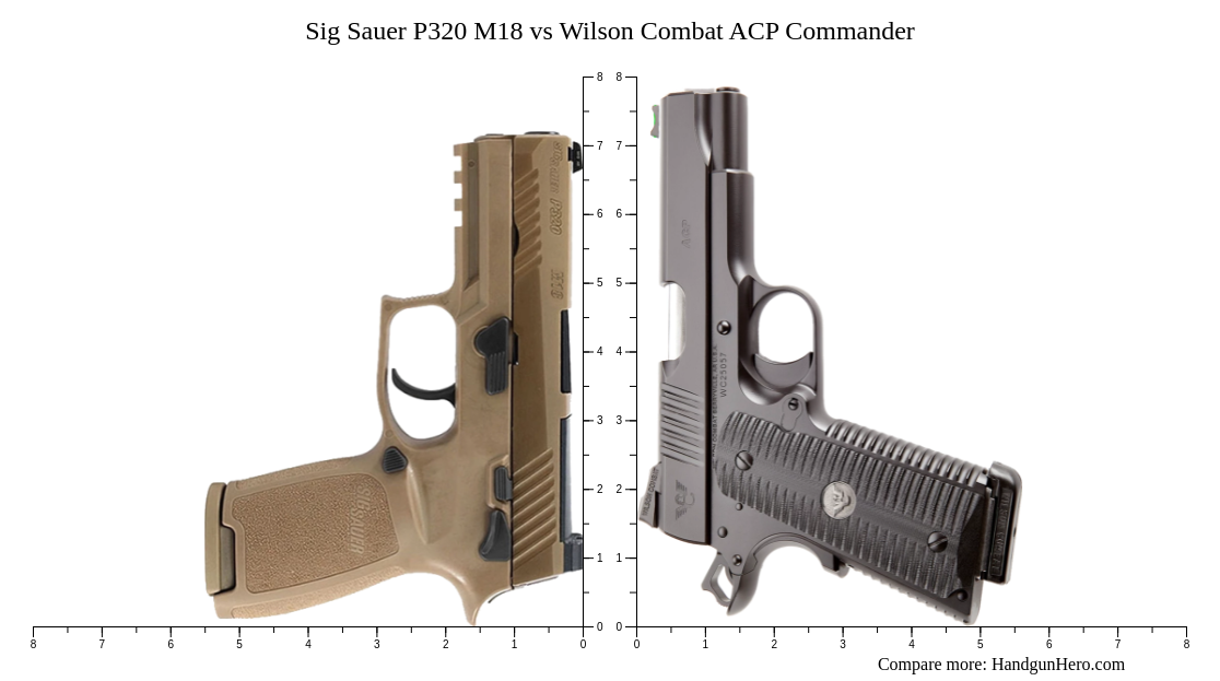 Sig Sauer P320 M18 vs Wilson Combat ACP Commander size comparison ...