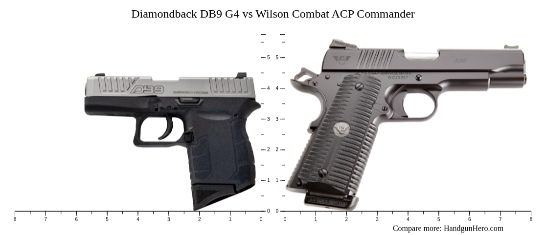 Diamondback DB9 G4 vs Wilson Combat ACP Commander size comparison ...