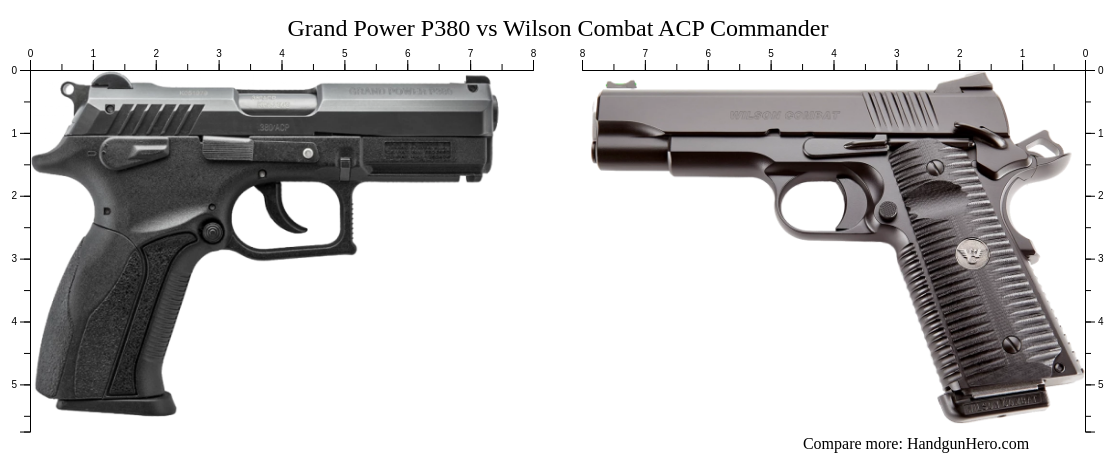 Grand Power P380 vs Wilson Combat ACP Commander size comparison ...