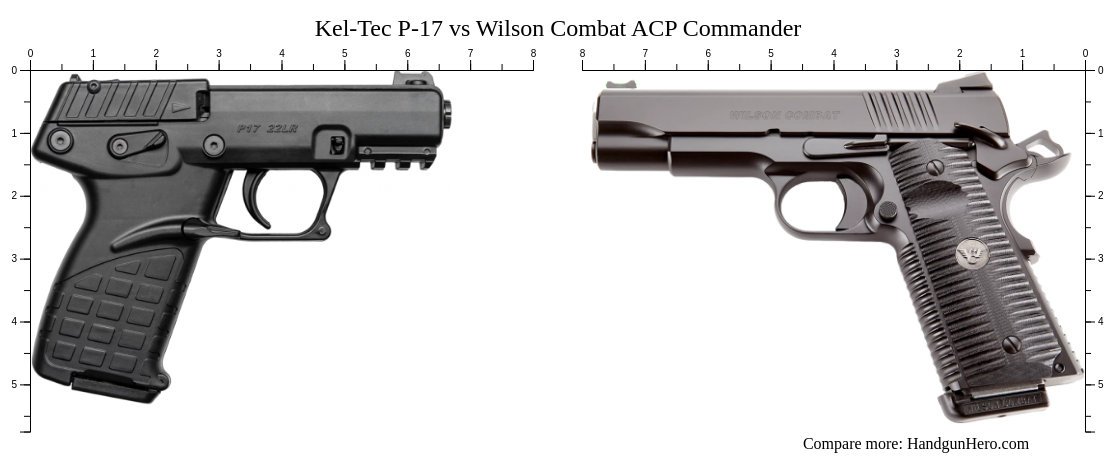 Kel-Tec P-17 vs Wilson Combat ACP Commander size comparison | Handgun Hero