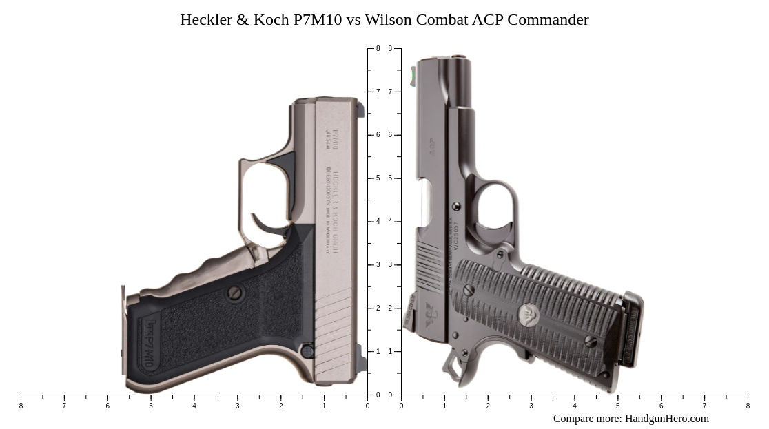 Heckler & Koch P7M10 vs Wilson Combat ACP Commander size comparison ...