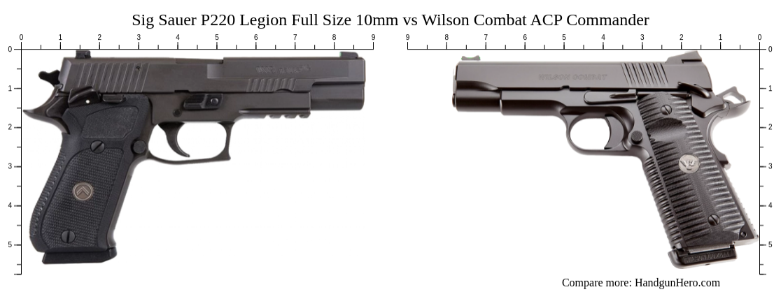 Sig Sauer P220 Legion Full Size 10mm vs Wilson Combat ACP Commander size comparison | Handgun Hero