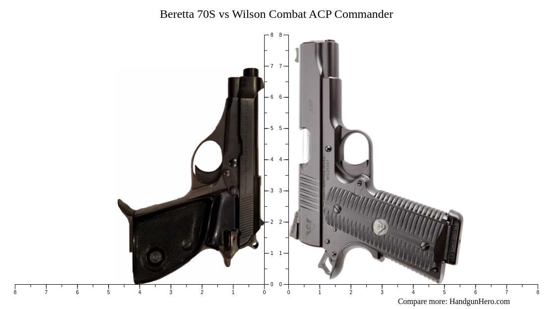 Beretta 70S vs Wilson Combat ACP Commander size comparison | Handgun Hero