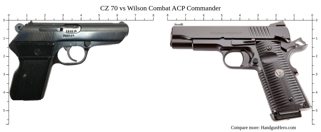 CZ 70 vs Wilson Combat ACP Commander size comparison | Handgun Hero