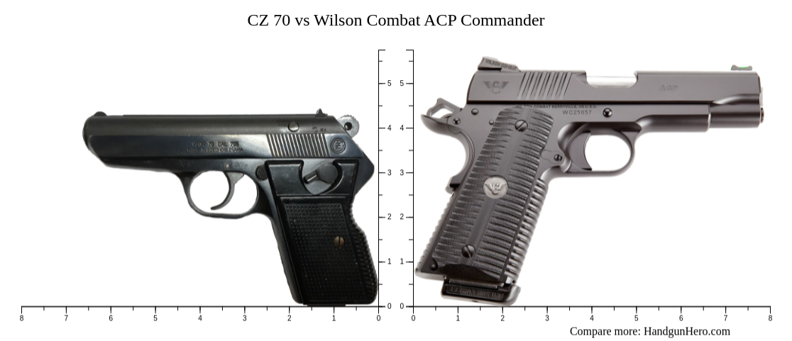 CZ 70 vs Wilson Combat ACP Commander size comparison | Handgun Hero