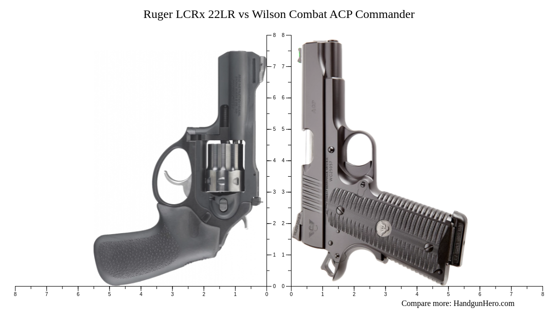Ruger LCRx 22LR vs Wilson Combat ACP Commander size comparison | Handgun Hero