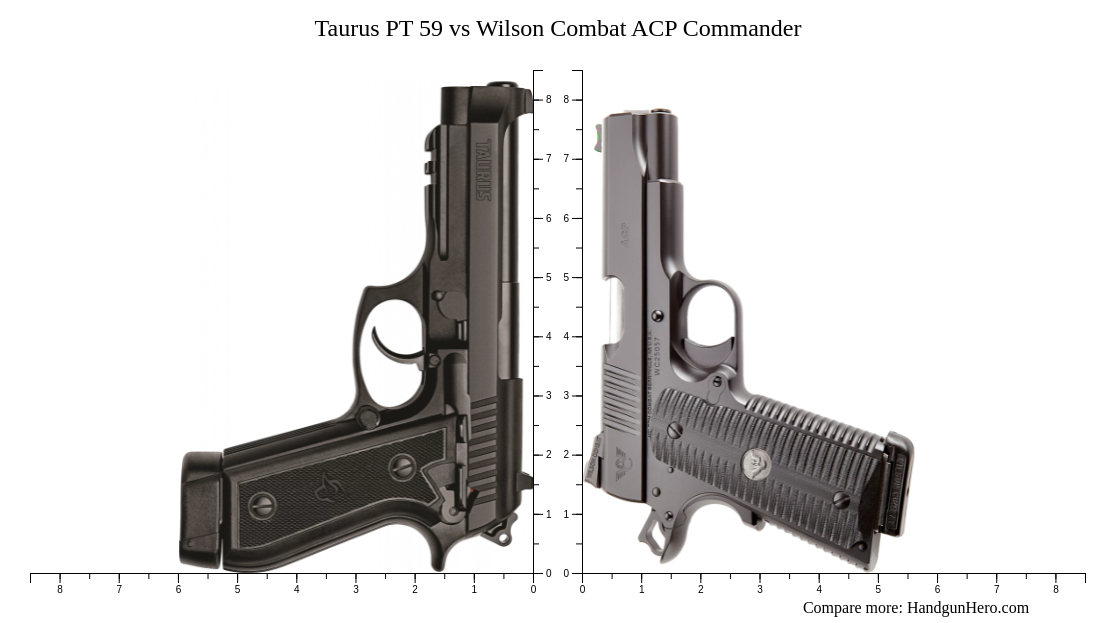 Taurus PT 59 vs Wilson Combat ACP Commander size comparison | Handgun Hero