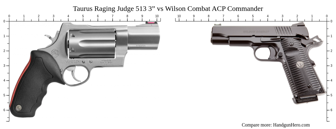 Taurus Raging Judge 513 3” vs Wilson Combat ACP Commander size ...