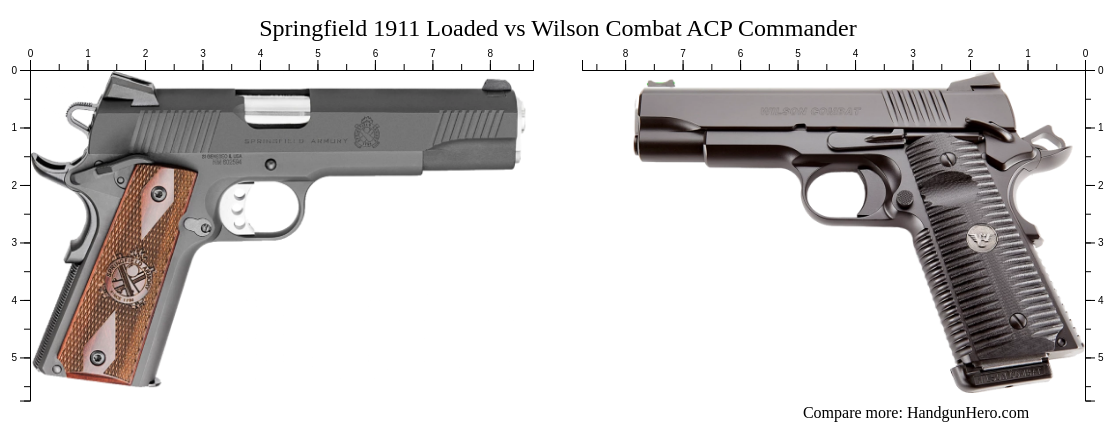 Springfield 1911 Loaded vs Wilson Combat ACP Commander size comparison ...