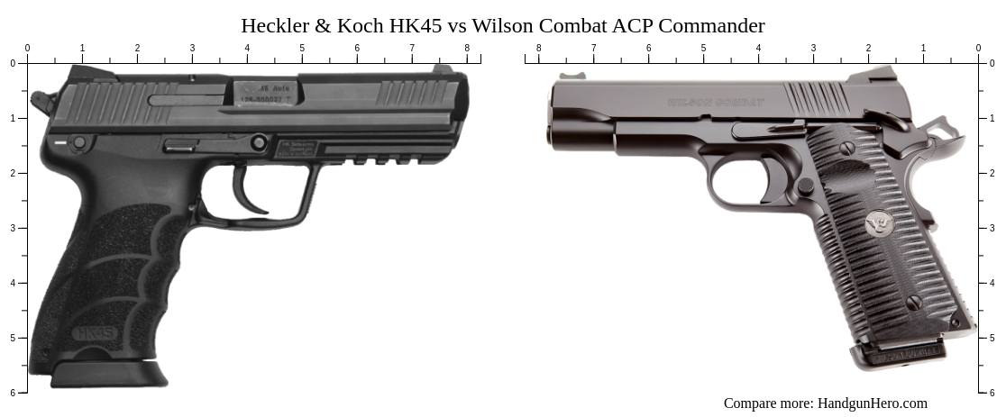 Heckler & Koch HK45 vs Wilson Combat ACP Commander size comparison ...