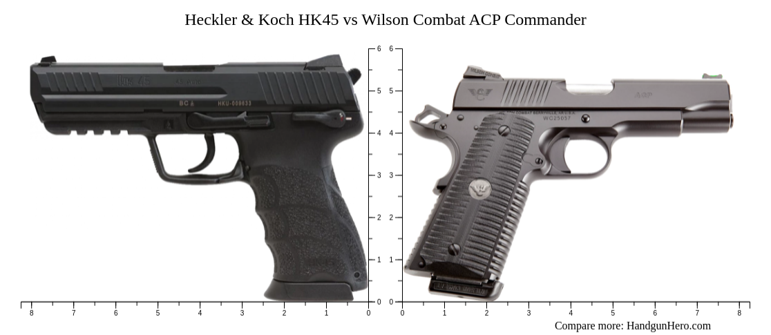 Heckler & Koch HK45 vs Wilson Combat ACP Commander size comparison ...