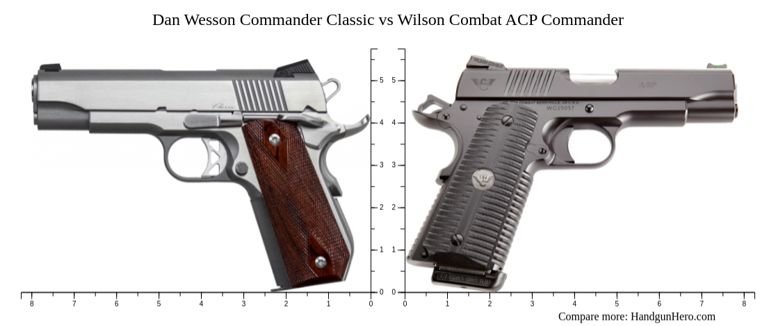 Dan Wesson Commander Classic vs Wilson Combat ACP Commander size ...