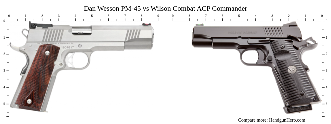 Dan Wesson PM-45 vs Wilson Combat ACP Commander size comparison ...