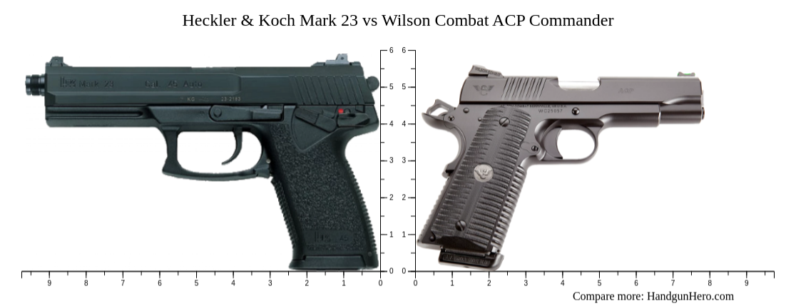 Heckler & Koch Mark 23 vs Wilson Combat ACP Commander size comparison ...