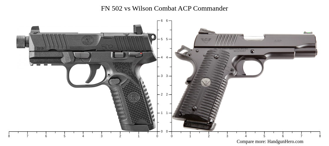 FN 502 vs Wilson Combat ACP Commander size comparison | Handgun Hero