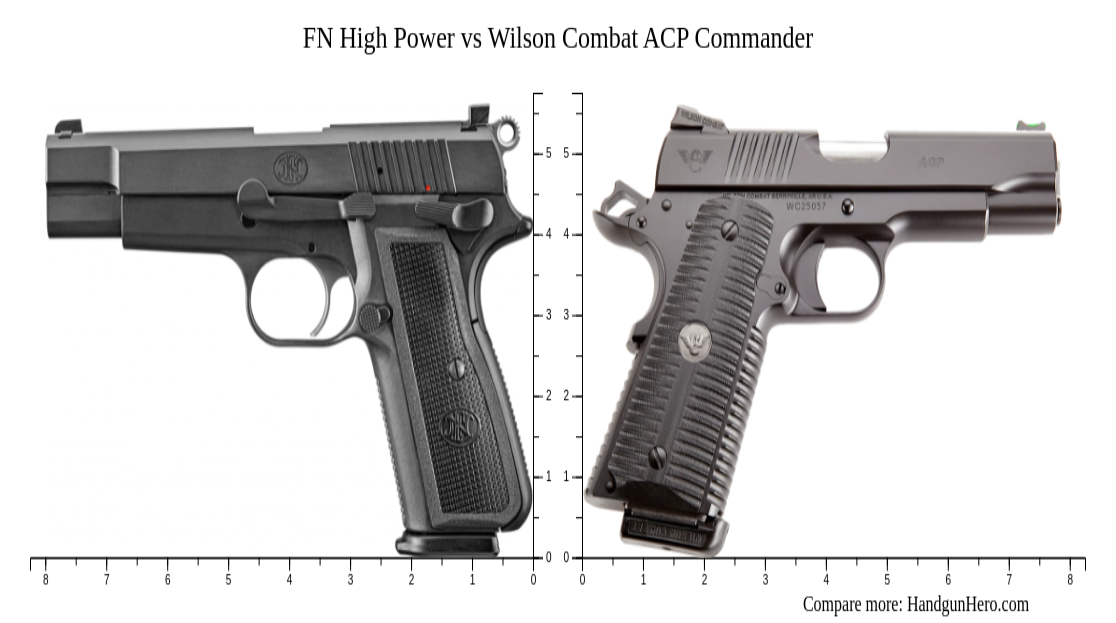 FN High Power vs Wilson Combat ACP Commander size comparison | Handgun Hero