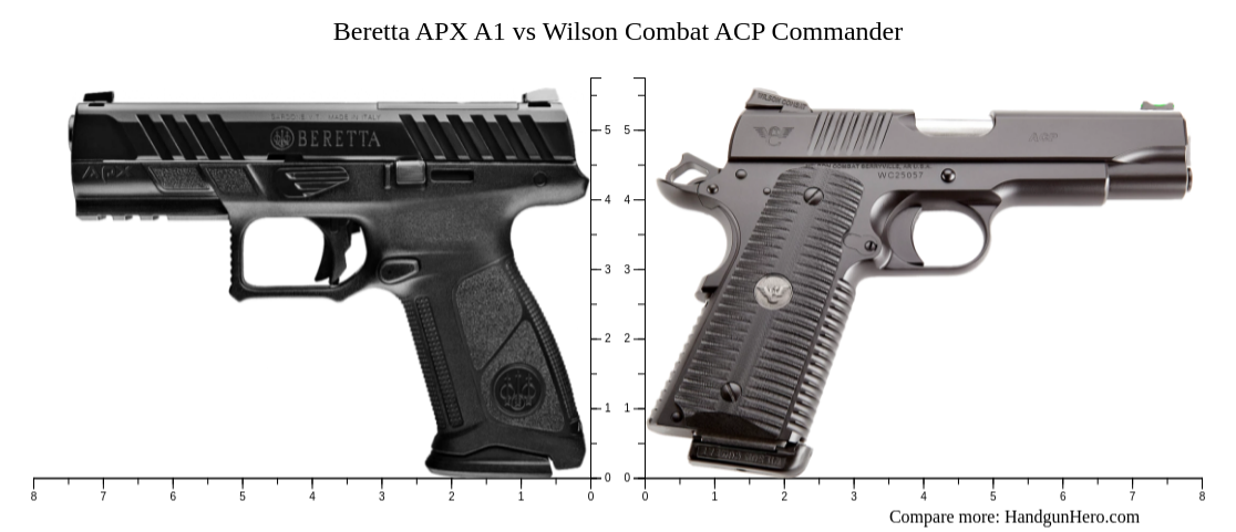 Beretta APX A1 vs Wilson Combat ACP Commander size comparison | Handgun ...