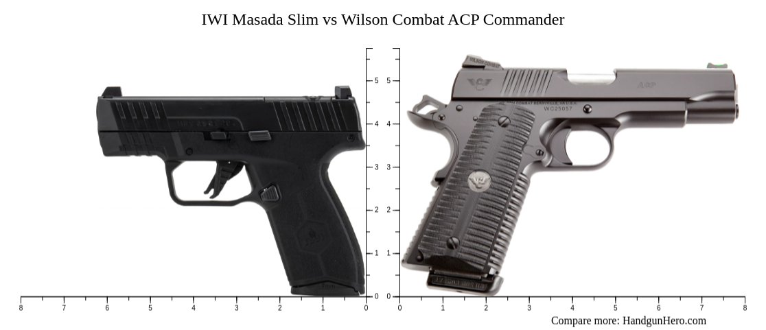 IWI Masada Slim vs Wilson Combat ACP Commander size comparison ...