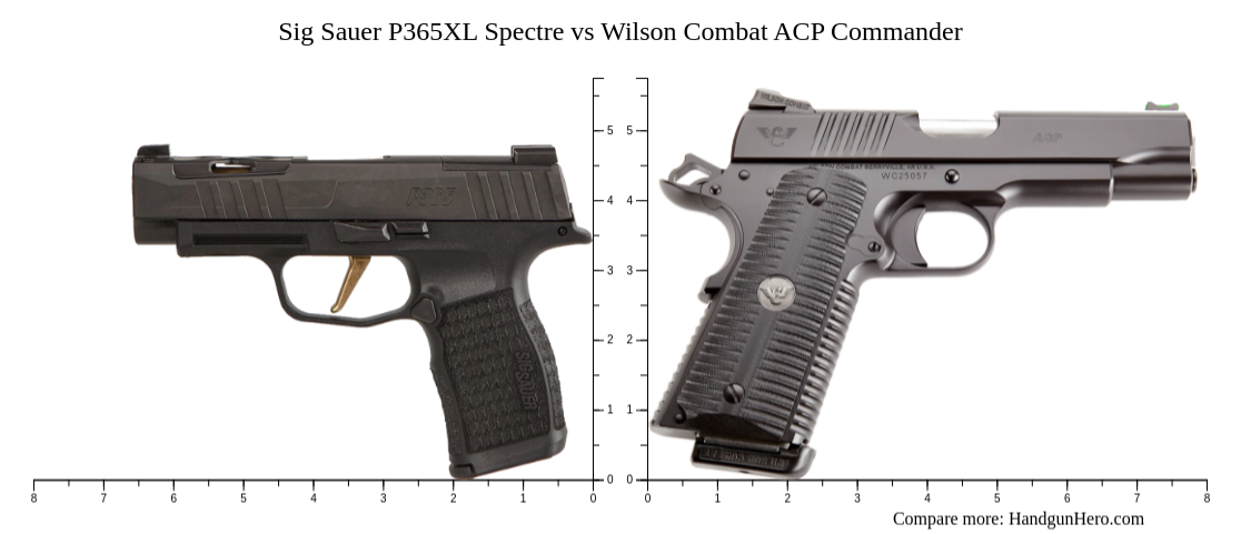 Sig Sauer P365XL Spectre vs Wilson Combat ACP Commander size comparison ...