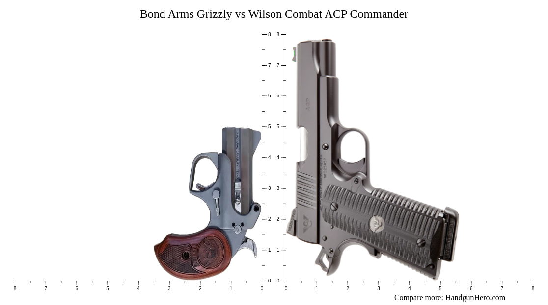 Bond Arms Grizzly vs Wilson Combat ACP Commander size comparison ...