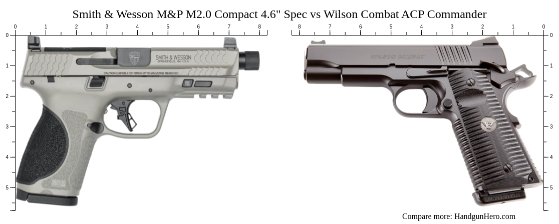 Smith & Wesson M&P M2.0 Compact 4.6" Spec vs Wilson Combat ACP ...