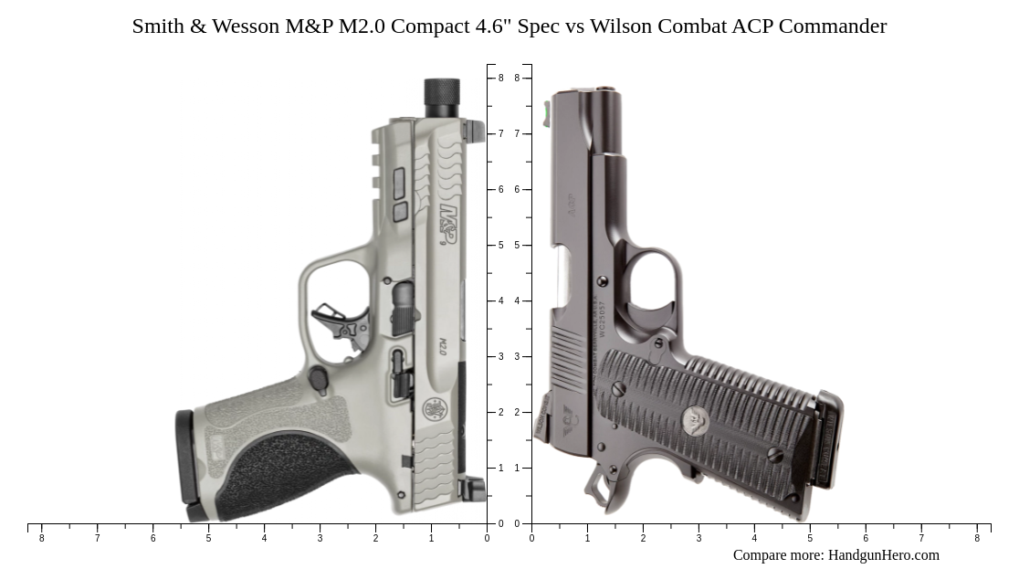 Smith & Wesson M&P M2.0 Compact 4.6" Spec vs Wilson Combat ACP ...
