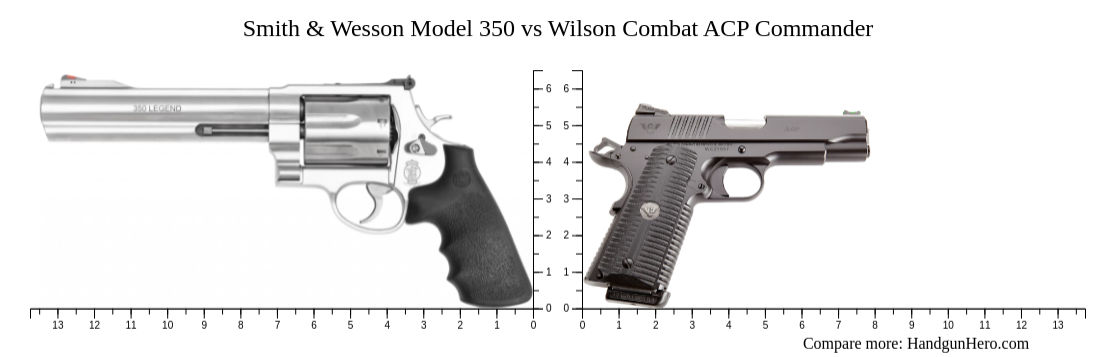 Smith & Wesson Model 350 vs Wilson Combat ACP Commander size comparison ...