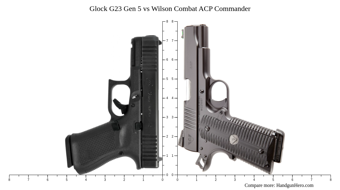 Glock G23 Gen 5 vs Wilson Combat ACP Commander size comparison | Handgun Hero