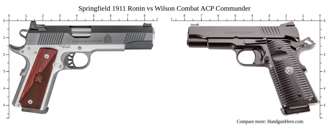 Springfield 1911 Ronin vs Wilson Combat ACP Commander size comparison ...