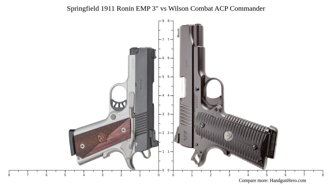 Springfield 1911 Ronin EMP 3" vs Wilson Combat ACP Commander size ...