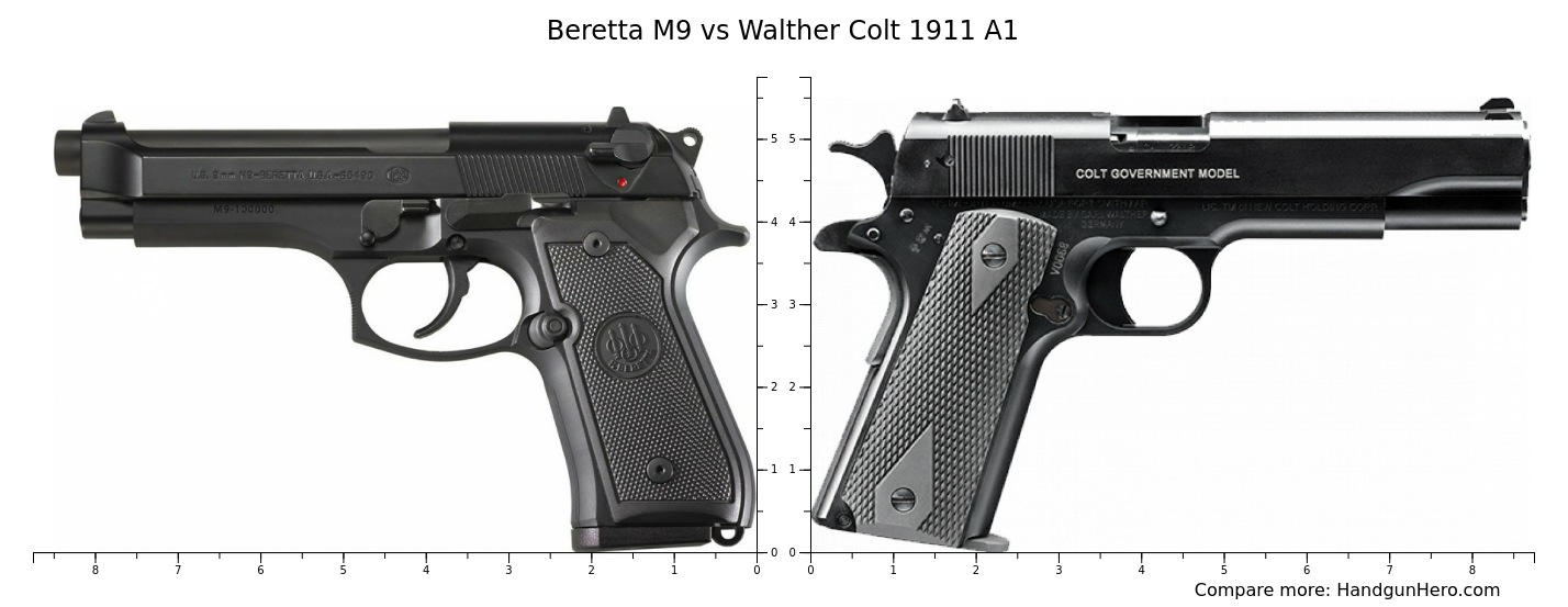Beretta M9 vs Walther Colt 1911 A1 size comparison | Handgun Hero