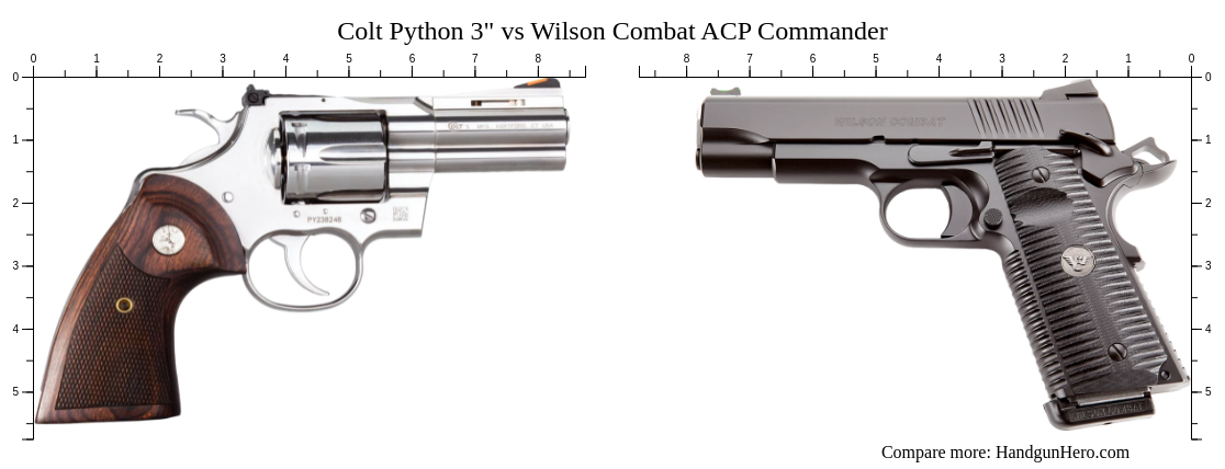 Colt Python 3" vs Wilson Combat ACP Commander size comparison | Handgun ...