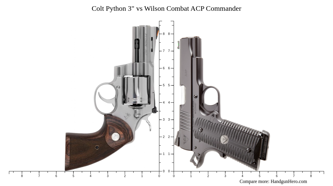 Colt Python 3" vs Wilson Combat ACP Commander size comparison | Handgun ...