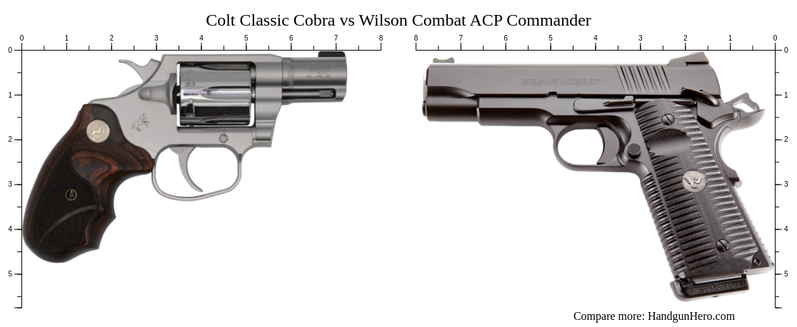 Colt Classic Cobra vs Wilson Combat ACP Commander size comparison ...