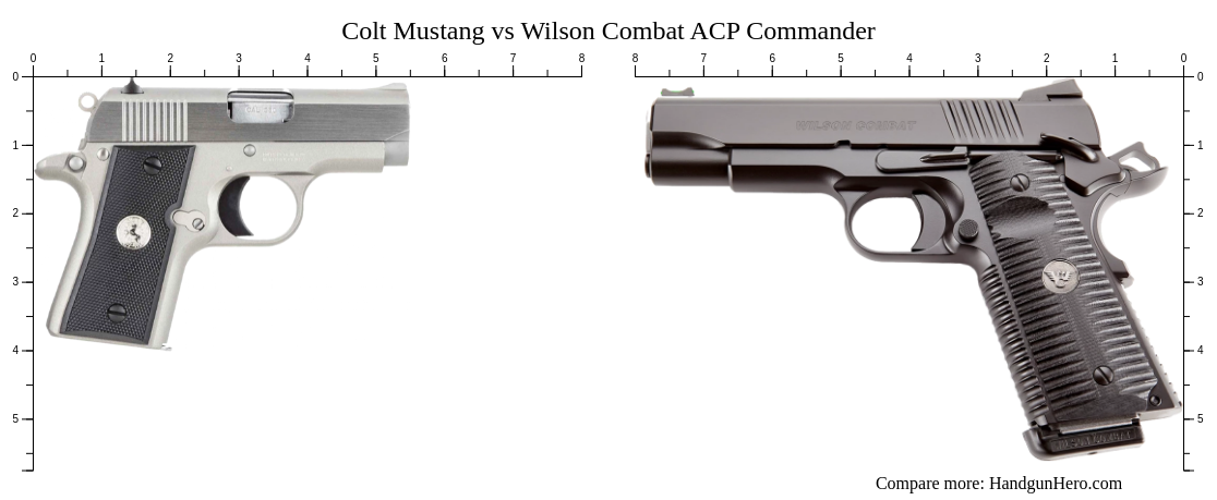 Colt Mustang vs Wilson Combat ACP Commander size comparison | Handgun Hero