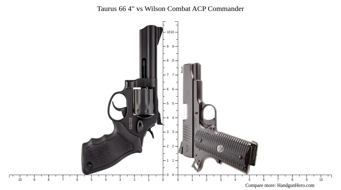 Taurus 66 4" vs Wilson Combat ACP Commander size comparison | Handgun Hero