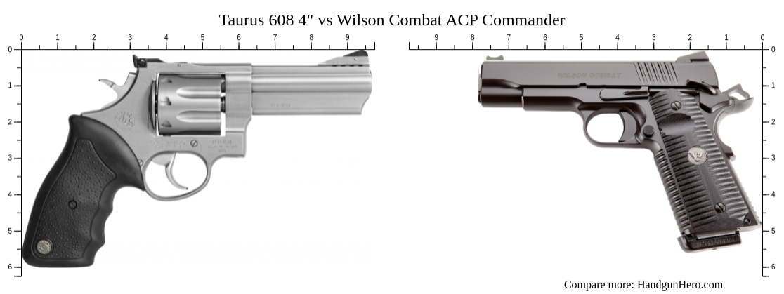 Taurus 608 4" vs Wilson Combat ACP Commander size comparison | Handgun Hero